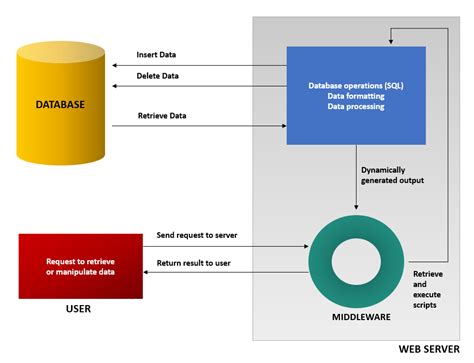 Que Es Un Middleware Imagar