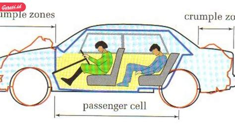 What Are Crumple Zones At James Kettler Blog