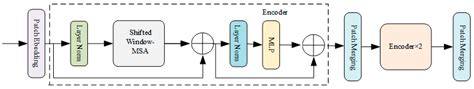 multiscale feature learning with a unified model for hyperspectral