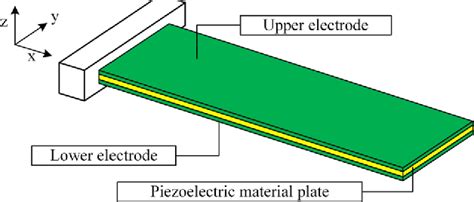 Figure 1 From Reliability Based Topology Optimization Of Piezoelectric