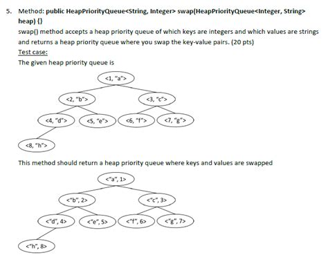 Solved 5 Method Public Heappriorityqueue