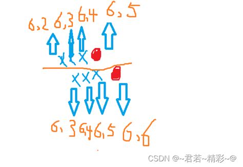 C C Csdn