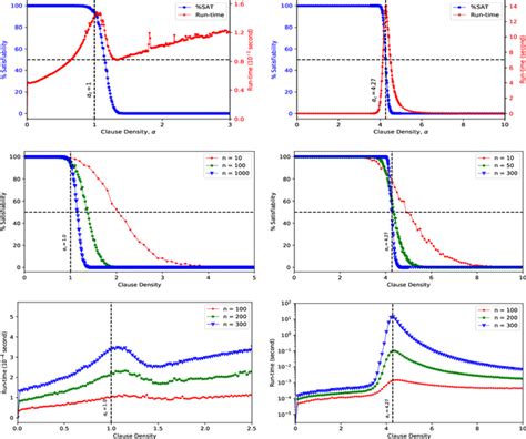 computational phase transition signature in gibbs sampling