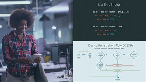 Video Course Az 220 Microsoft Azure Iot Developer Manage Device Lifecycles Jurgen On Azure