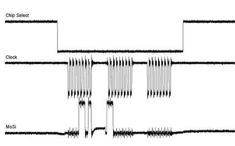 3 Oscilloscope Measurement Of The Spi Communication Between