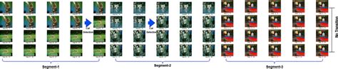 Cut And No Cut Transition Detection Download Scientific Diagram