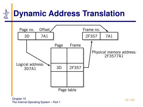 Ppt Chapter 15 Part 1 The Internal Operating System Powerpoint Presentation Id 5125805
