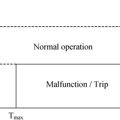 equipment voltage tolerance curve download scientific diagram