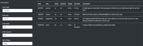 Github Themountaintop Ufos