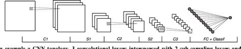 Figure 1 From A Holistic Approach For Optimizing Dsp Block Utilization