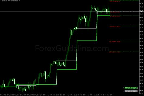 Dwm Pivots Indicator