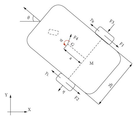 Model Of The Wheeled Mobile Robot Download Scientific Diagram