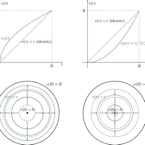 Left Visualization Of An Expanding Radial Function Download