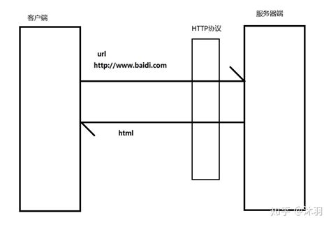 a标签跳转本地html页面 039 java html csdn博客