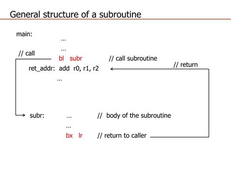 Ppt Subroutines Powerpoint Presentation Free Download Id8850116