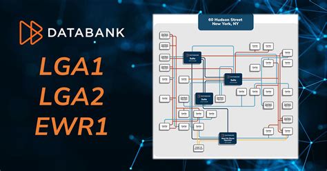 Databanks Nyc And Newark Carrier Hotel Data Centers Connections To