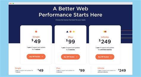 WP Rocket Review Pros Cons Pricing And Comparison