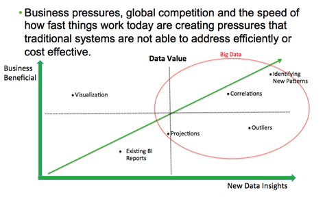 A Dbas Journey Into The Cloud And Big Data Demystifying Hadoop For
