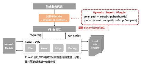 开始接入 动态加载 《hippy V212 跨端开发框架文档》 书栈网 · Bookstack