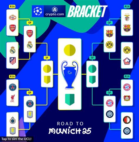 Tabellone Champions League 2425 Tutti Gli Incroci Fino Alla Finale