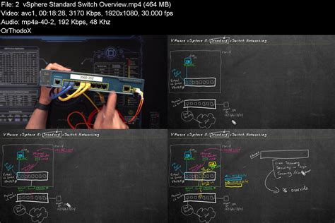 Cbtnuggets Vmware Certified Professional Data Center Virtualization 2024 Vcp Dcv 2024