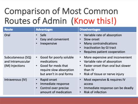 Medication Administration Flashcards Quizlet