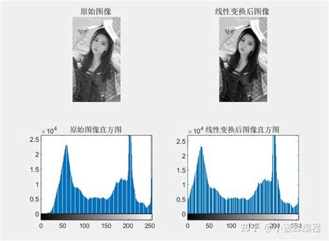 数字图像处理与机器视觉——基于matlab实现 灰度变换与滤波 知乎