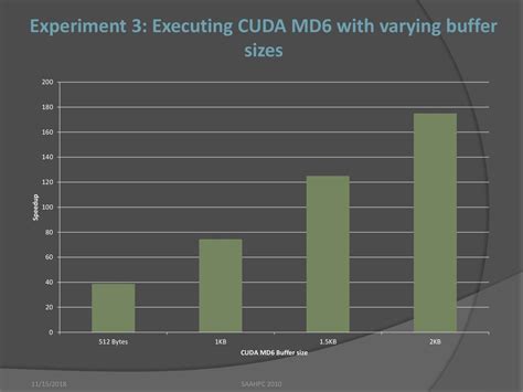 faster file matching using gpgpu s deephan mohan professor dr ppt