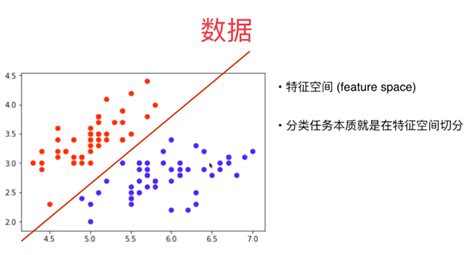 机器学习入门介绍（非常易懂） The Chosen One 博客园
