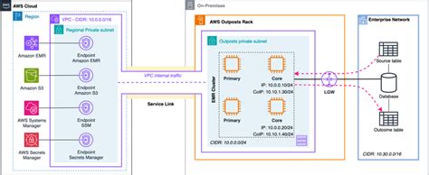 aws compute blog