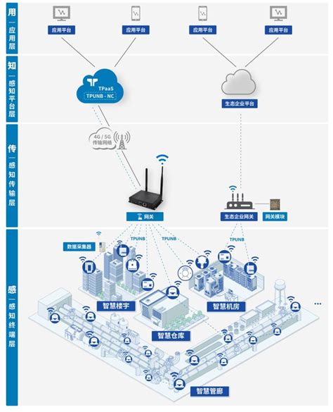 局域物联网 技象科技