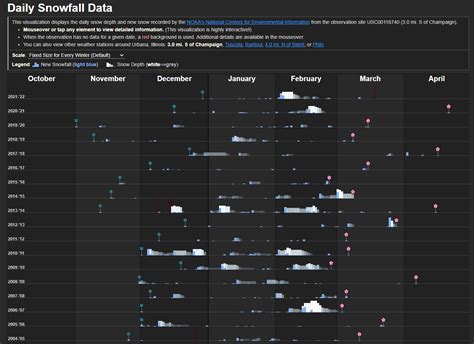 Snowfall Data By Zip Code