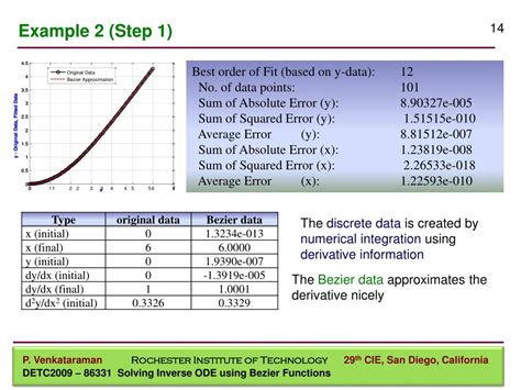 PPT SOLVING INVERSE ODE USING BEZIER FUNCTIONS PowerPoint