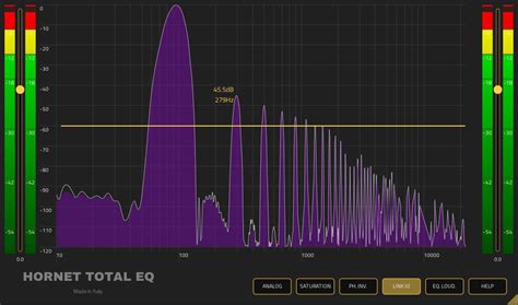 Review Limiter By Mastering The Mix Plugin Deals