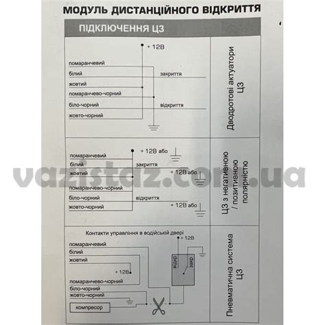 Дистанционное управление центральным замком DriveX RC-01 блок, 2 пульта ...