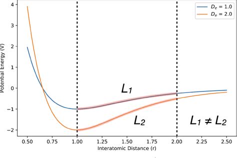 Figure 1 From Atomistic Descriptor Optimization Using Complementary