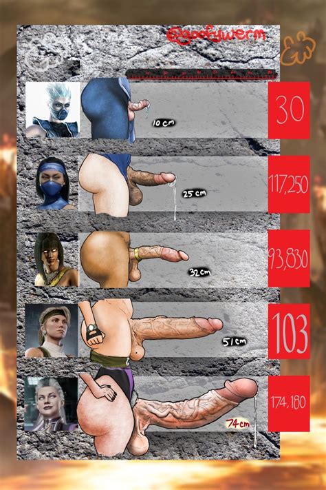 Rule 34 2d 5futas Ass Ball Size Difference Balls Ballsack Big Ass Big