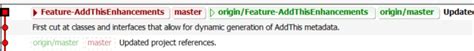 Git Extensions Why Am I Seeing Multiple Labels For The Same Branch
