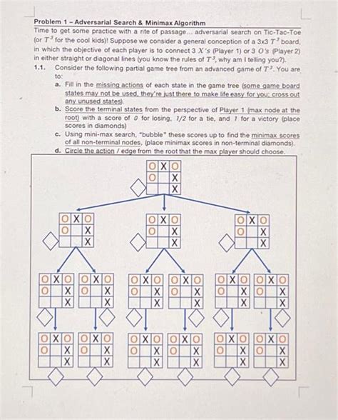 Solved Problem 1 Adversarial Search Minimax Algorithm Chegg