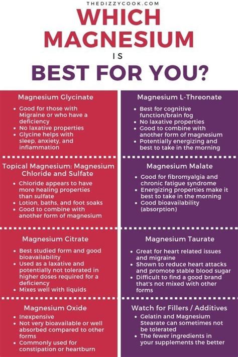 Curious Which Magnesium Supplements Are Best For Migraine Or Other