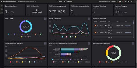 Crowdstrike Falcon Reviews And Ratings 2025 Gartner Peer Insights