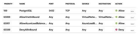 open postgresql vulnerability database aqua security