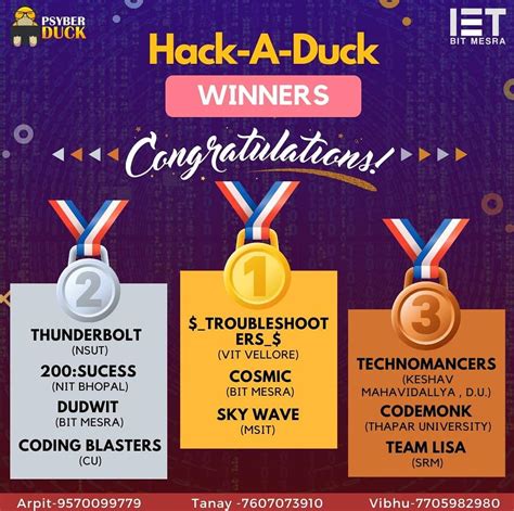 Anirban Aditya Halder On Linkedin Algorithms Coding Programming