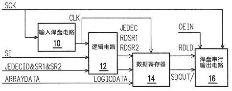 Flash Memory Device And Operating Method Thereof Eureka Patsnap