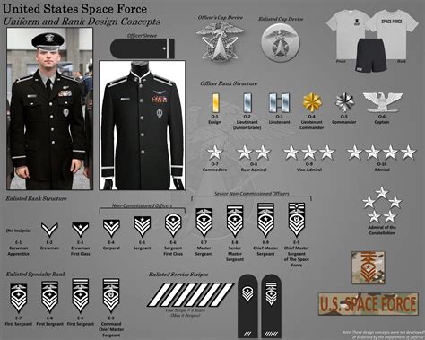 Space Force Uniform Guidance Uniforms Of The United States Space Force