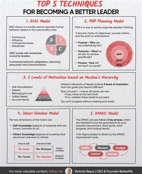 Milton L Ramirez Research Business L2 Learning Media On Linkedin