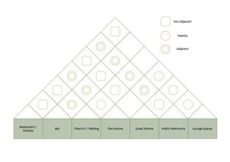 Hotel Facility Space Relationship Matrix Edrawmax Templates