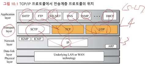 컴퓨터네트워크 10 전송계층 프로토콜1