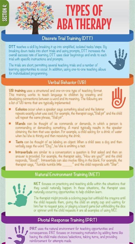 Autism Aba Therapy Applied Behavior Analysis Getting The Facts Artofit