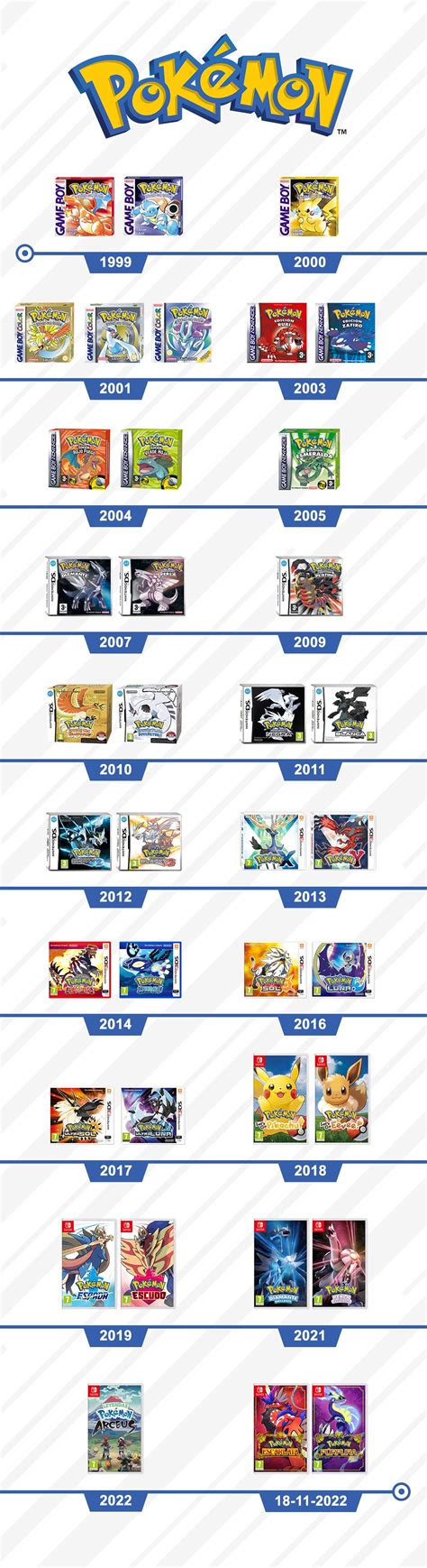 Nintendo Comparte La Infografía De Todos Los Juegos Principales De